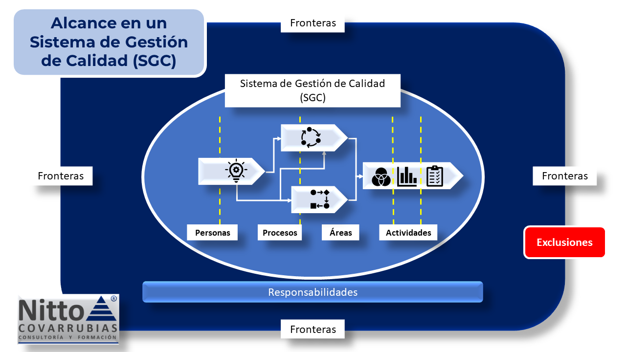 Como definir el alcance en un sistema de gestión de calidad (SGC ...